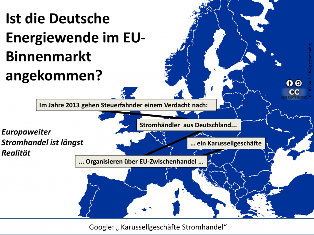 Denkgrafik: Ist die Deutsche Energiewende im EU- Binnenmarkt angekommen ... Denkgrafik: Ist die Deutsche Energiewende im EU- Binnenmarkt angekommen ...